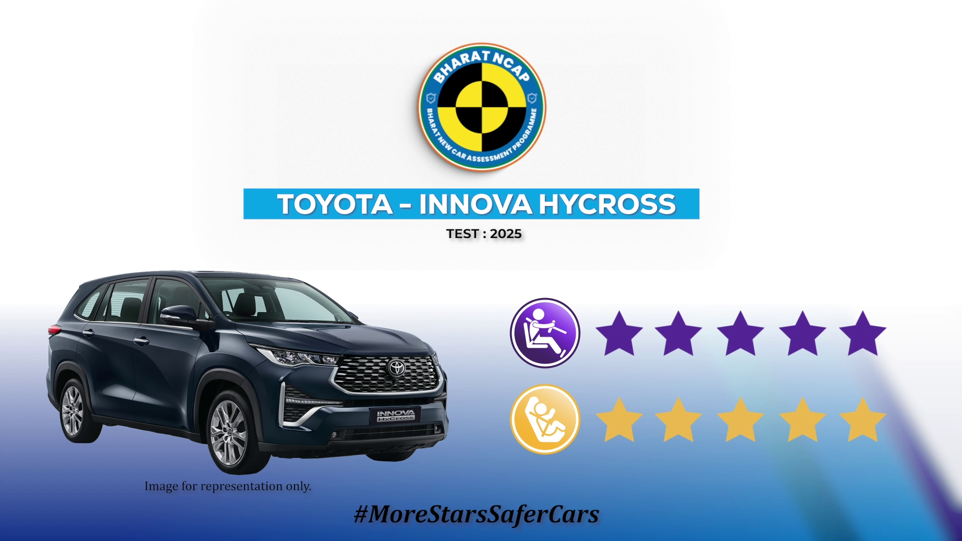 TOYOTA – INNOVA HYCROSS – bncap